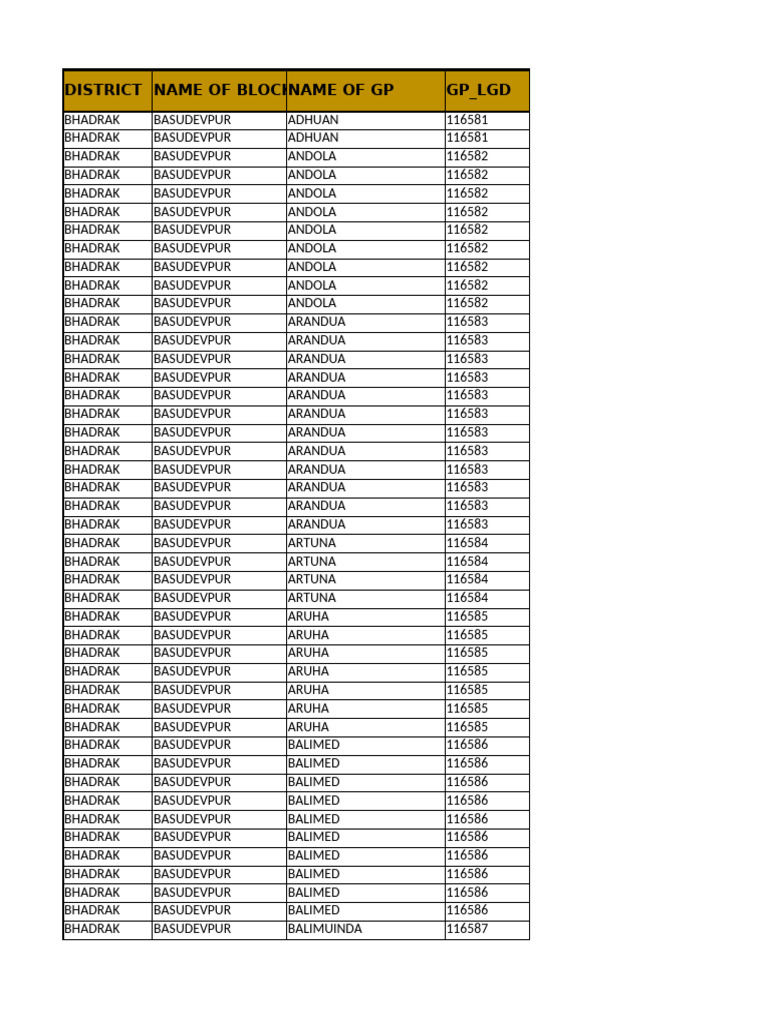 Final Micro Plan For Ayushman Card Distribution Bhadrak | PDF