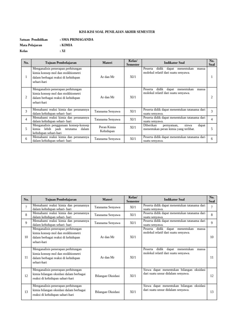 Kisi - Kisi Pat Kimia Kelas Xi Primaganda | PDF