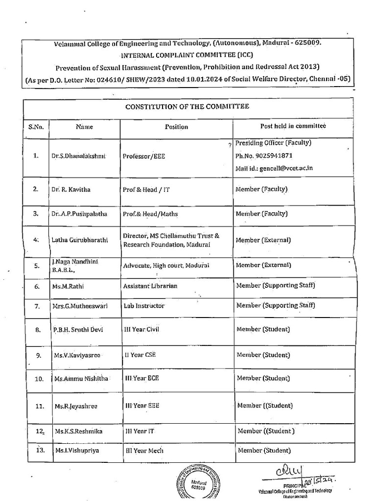ICC Members Final | PDF