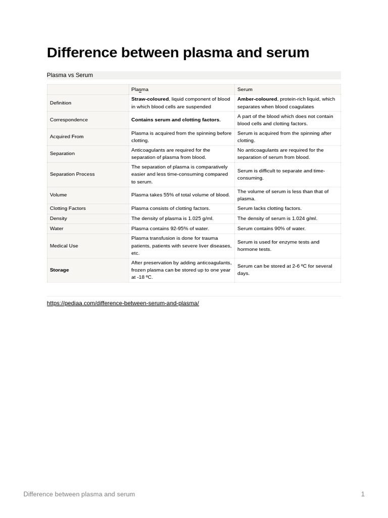 X3 Difference Between Plasma and Serum | PDF | Blood Plasma | Coagulation