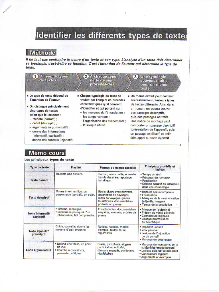 Les Types de Textes 2 | PDF