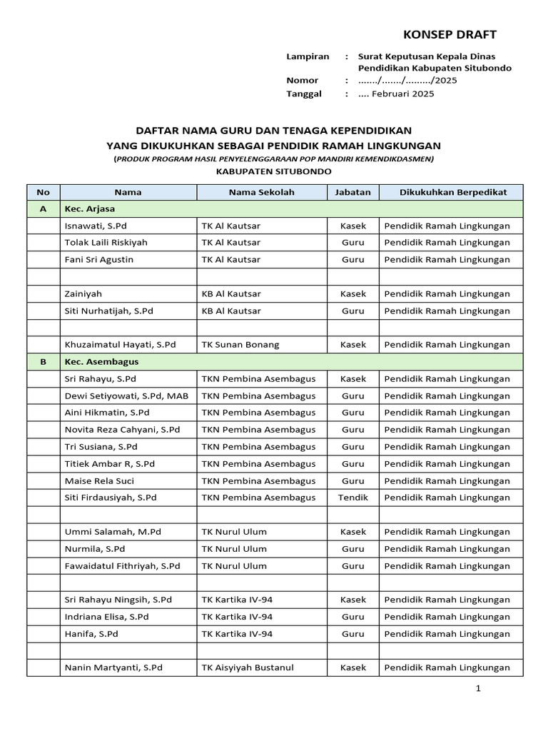 Konsep Draft Lampiran SK Pengukuhan Guru Ramah Lingkungan Kab Situbondo ...