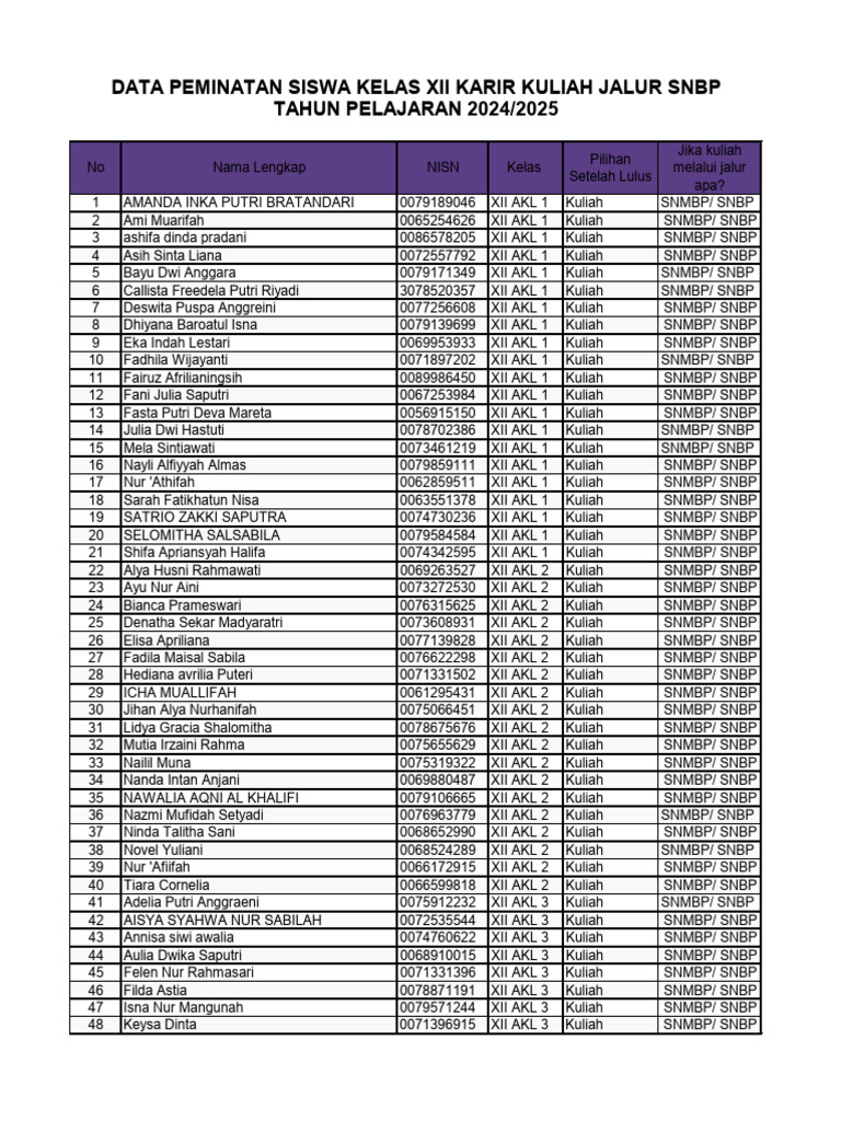 Data Peminatan Kuliah SNMBP 2024/2025 | PDF