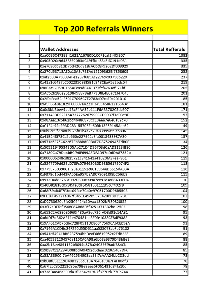 Top 200 Referrals | PDF