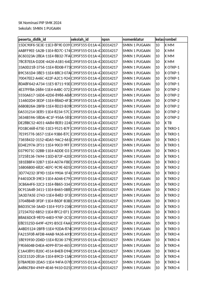 PIP Sekolah SMKN 1 PUGAAN Tahun 2024 SMK 16 Semua Status Cair 20241224 | PDF