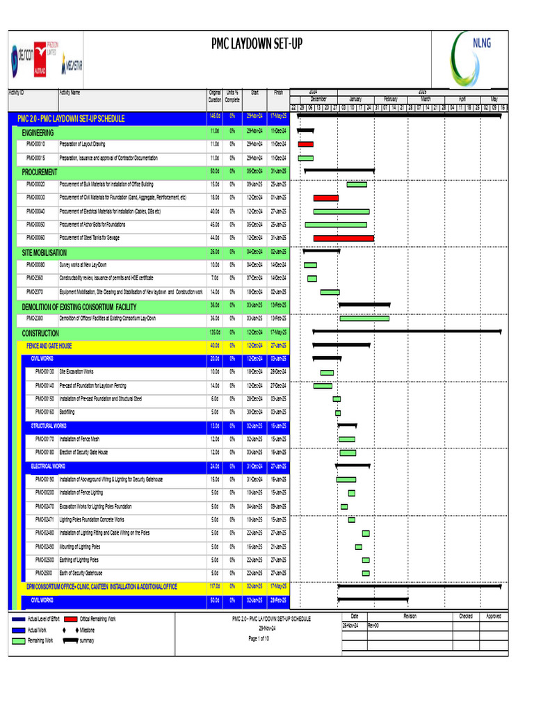 PMC 2.0 - DPM SITE SET-UP SCHEDULE - Rev-00 - 2024.11.26 | PDF ...