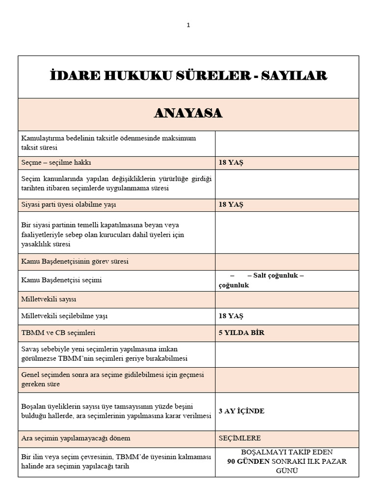 03.10.2023 Anayasa Süreler - Sayilar Tablo PDF | PDF