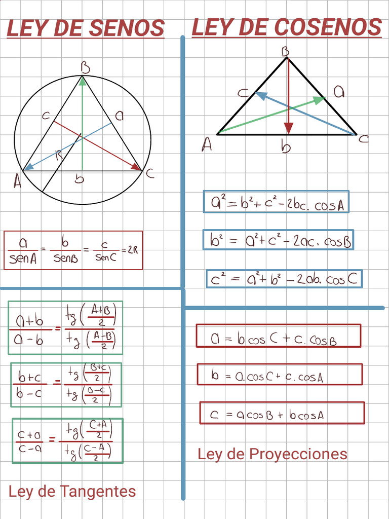 Tema 27 - Ley de Senos y Cosenos Parte 1 Vsuero | PDF | Triángulo ...