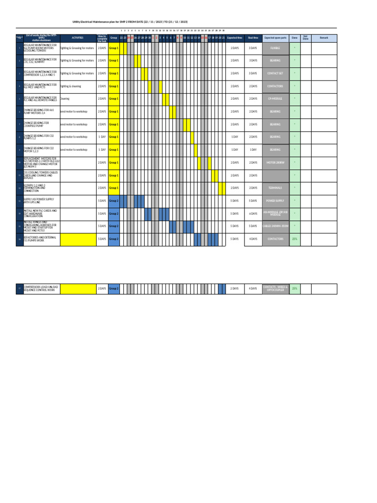 September Electrical Shutdown Plan | PDF | Electrical Equipment | Power ...