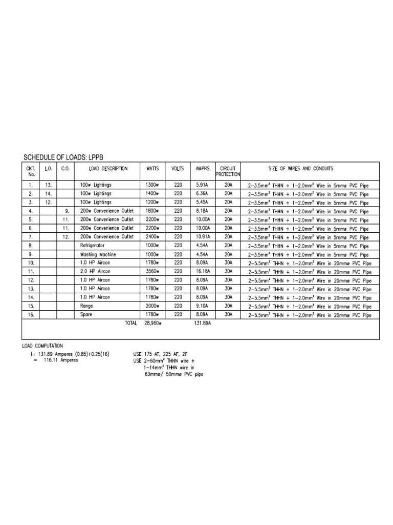 Binan Madejas Table | PDF