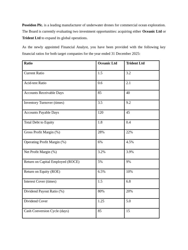 Practice Question - Question 1 ASM | PDF | Investing | Leverage (Finance)