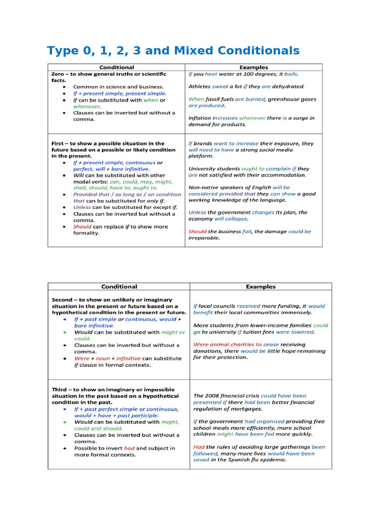 0,1,2,3, Conditionals | PDF
