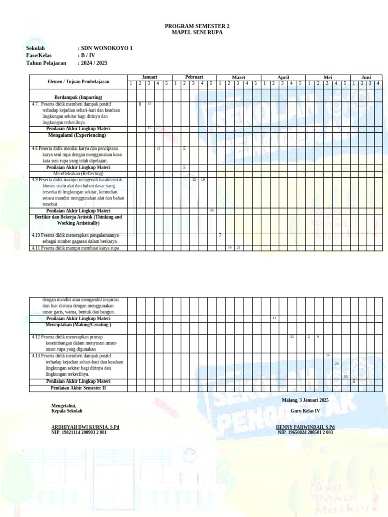 Prosem 2 PSP Seni Rupa | PDF