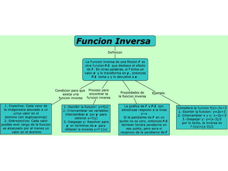 Funcion Inversa | PDF