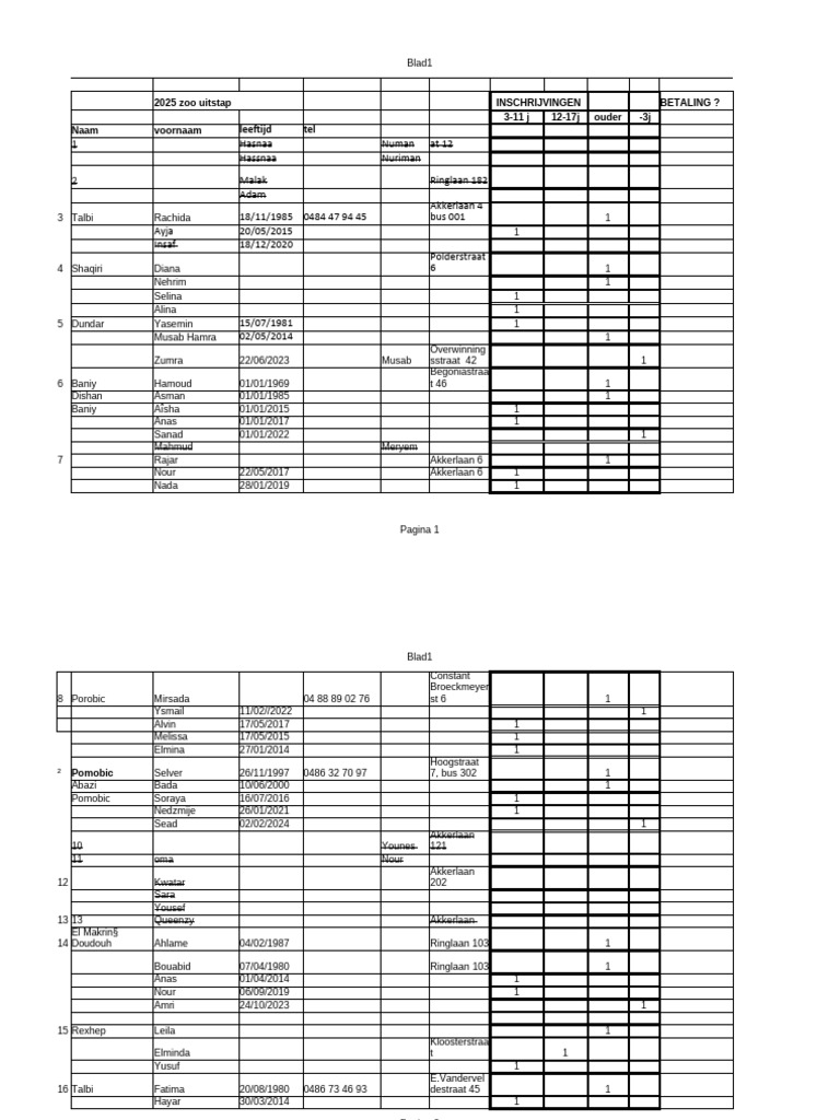 2025-04-08 Zoo Inschrijvingen | PDF