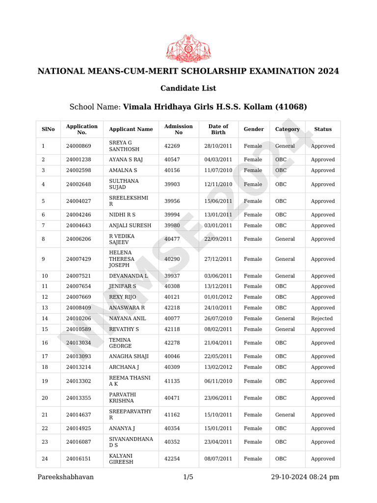 Nmmse Final List - 2024202415 | PDF