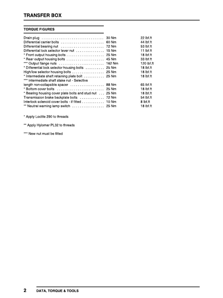 LT230 Torque Figures | PDF