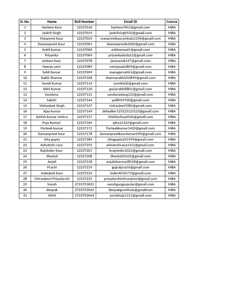 Nirvana Solutions India Pvt. Ltd. - Campus Placement Drive For MBA ...