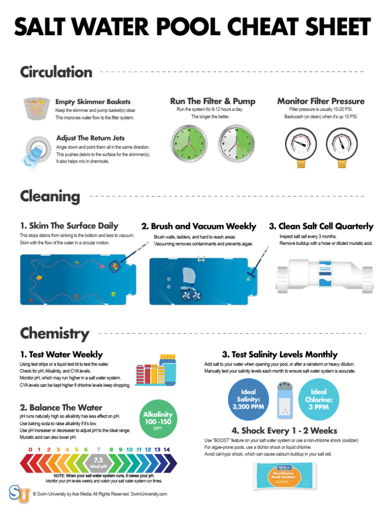 Salt Water Pool Care Cheat Sheet (Print-Friendly) | PDF | Water | Chemistry