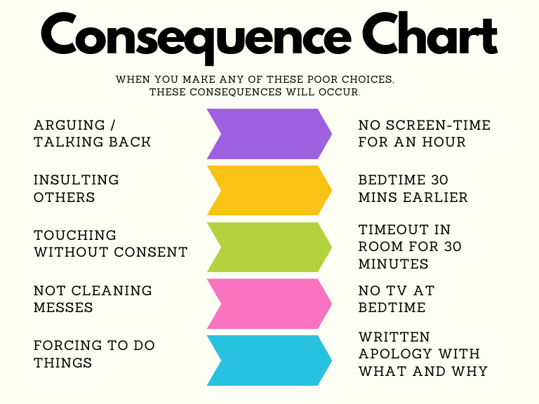 Colorful Process Pie Chart | PDF