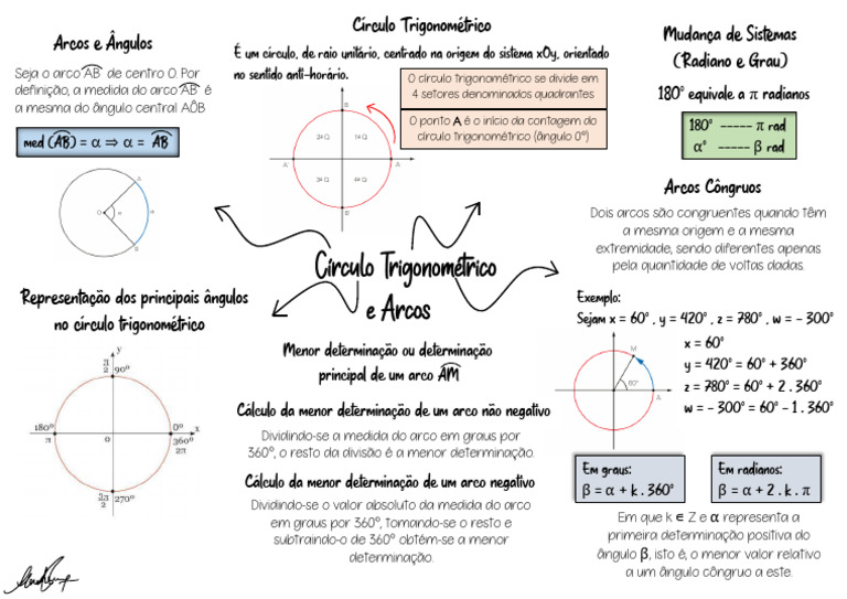 Mapa Mental - C¡Rculo Trigonom Trico e Arcos | PDF | Ângulo | Curva