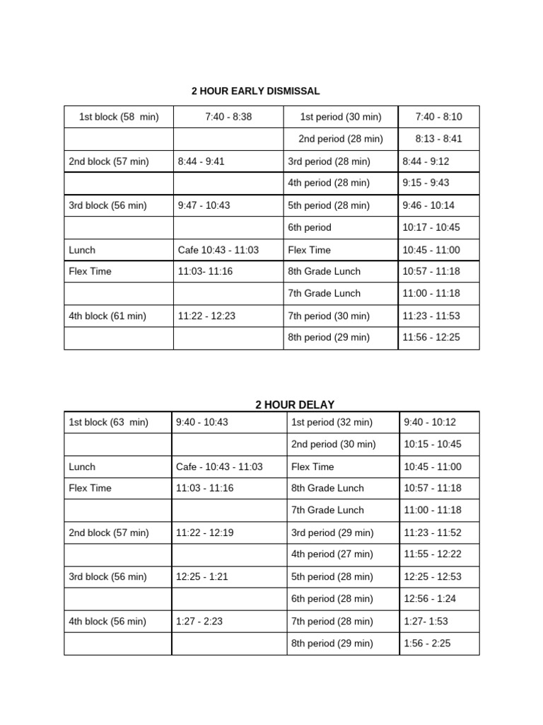 Delay Release Schedule | PDF