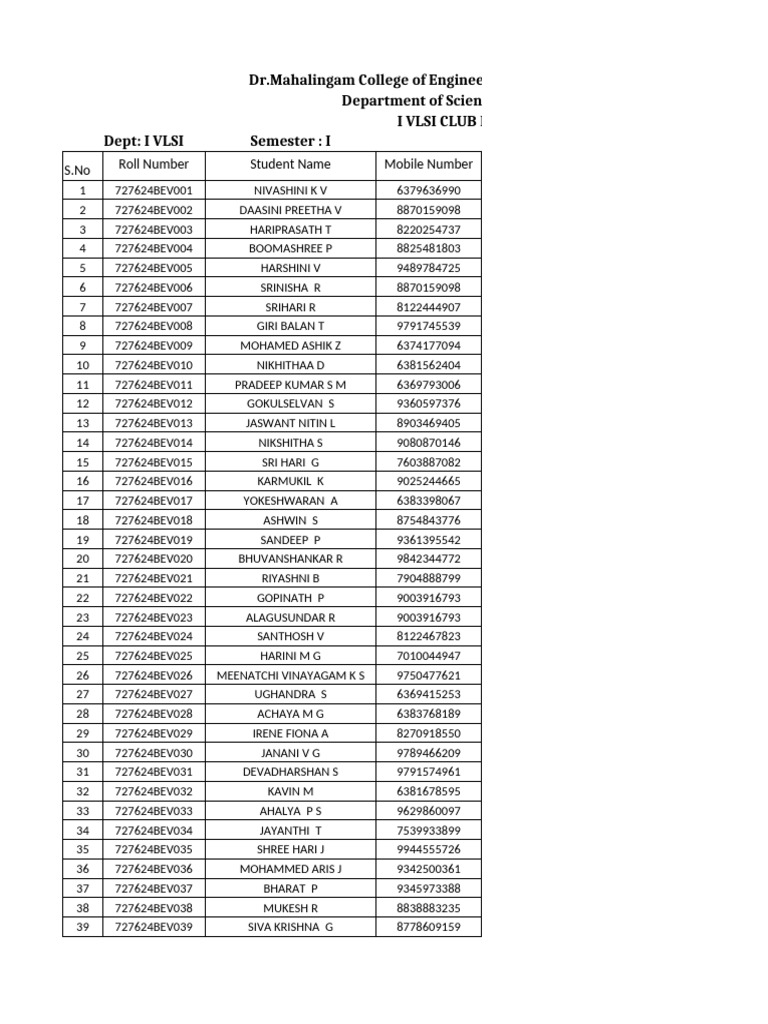 I VLSI Club Member List - MCET Pollachi | PDF
