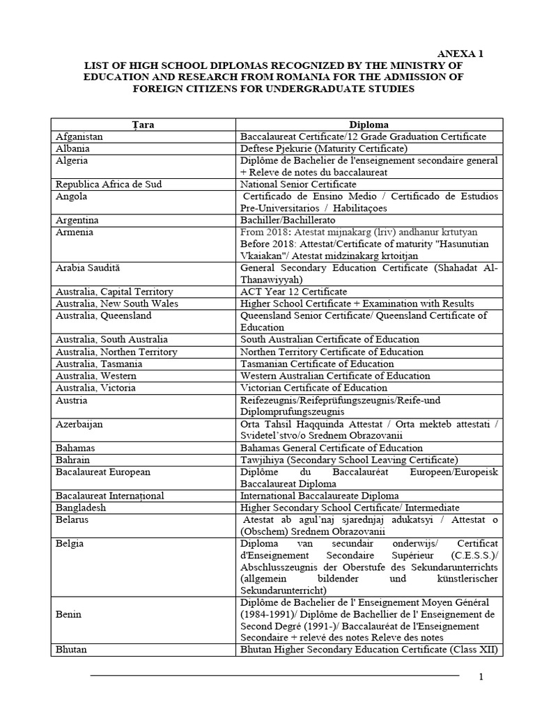 List of Recognized High School Diplomas | PDF | Qualifications ...