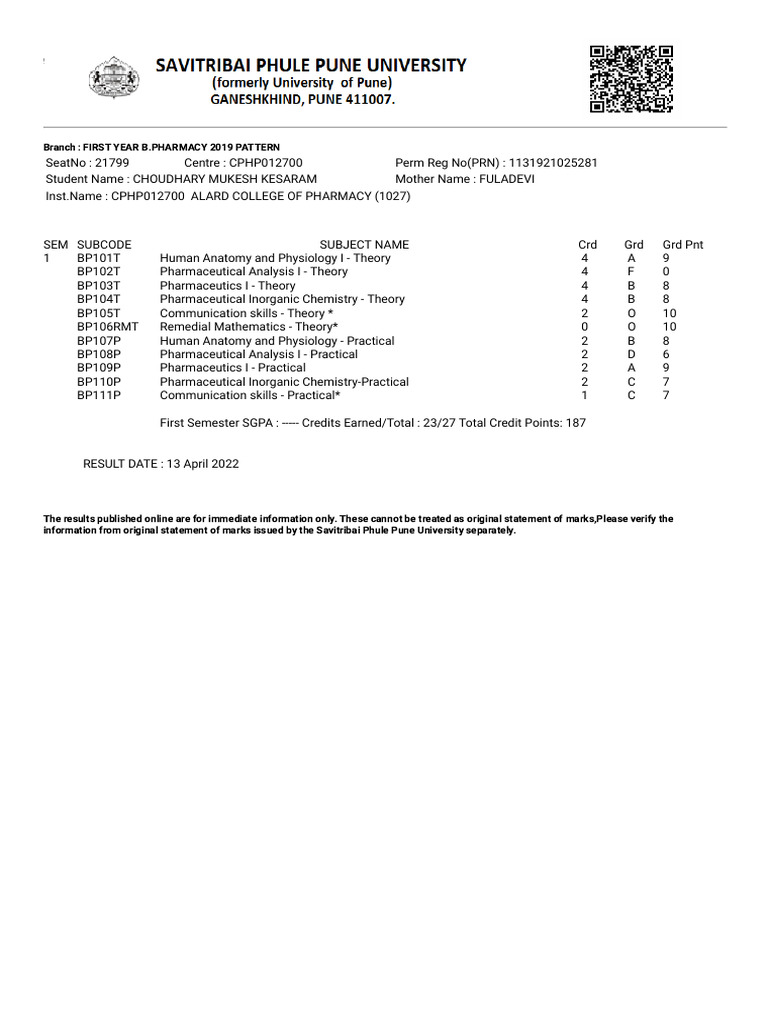 B.Pharmacy First Year Results 2019 | PDF