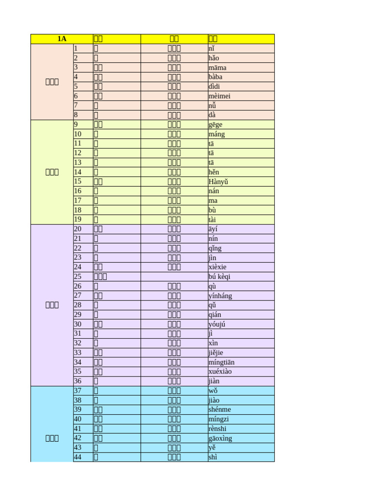 fILE T V NG 1A VÀ 1B | PDF
