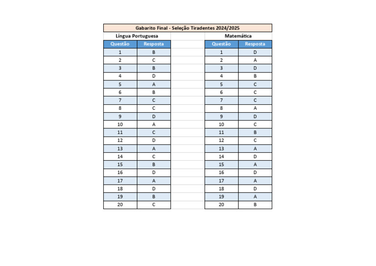 Gabarito Final - Planilhas Google | PDF