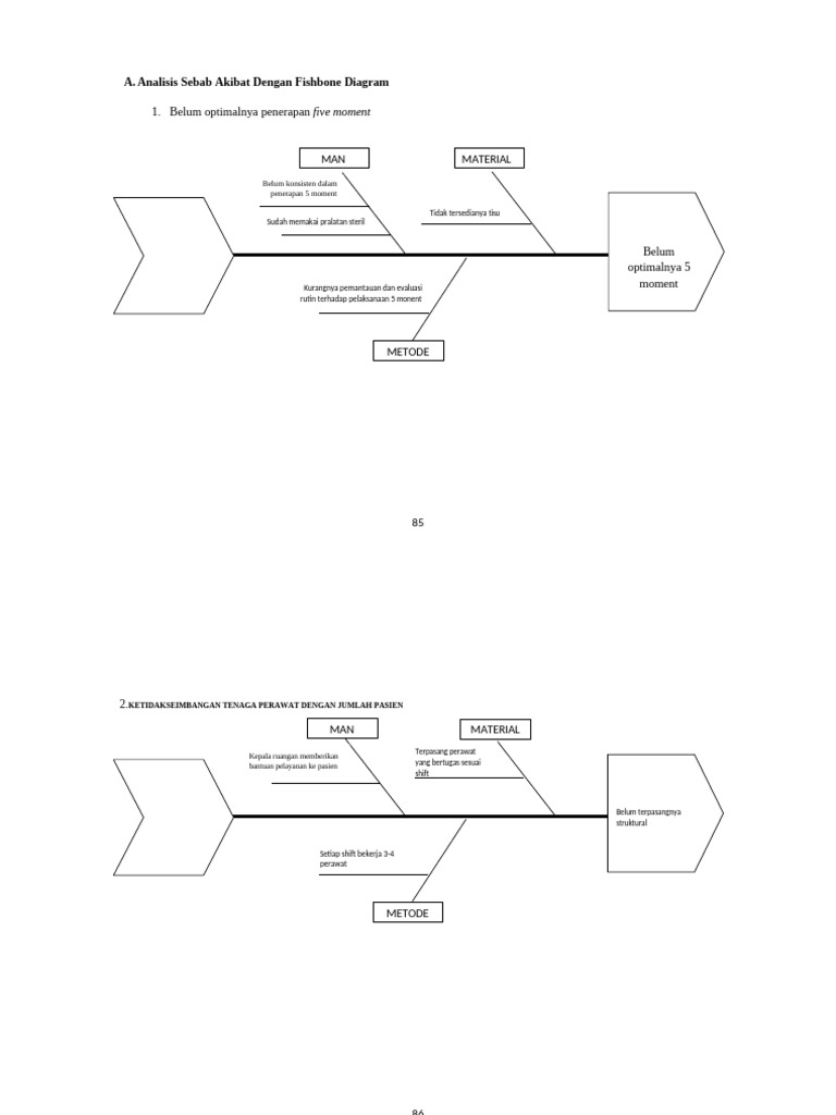 Analisis Sebab Akibat Dengan Fishbone Diagram | PDF
