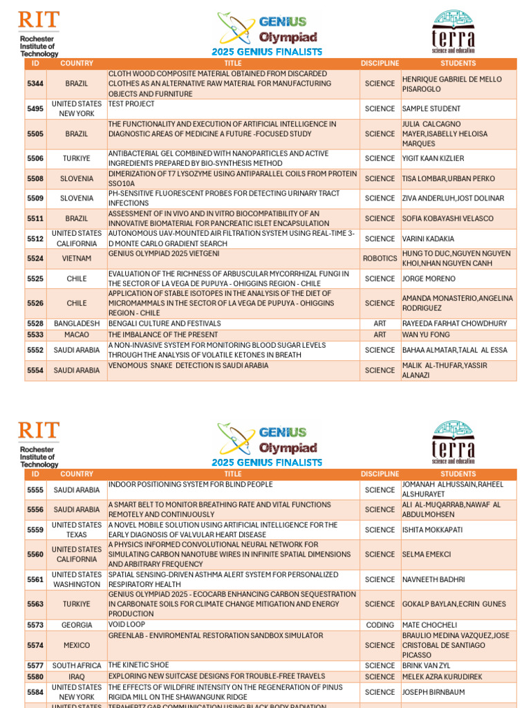 GENIUS 2025 Finalist List | PDF