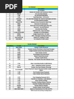 MVT Type 501&561 | PDF