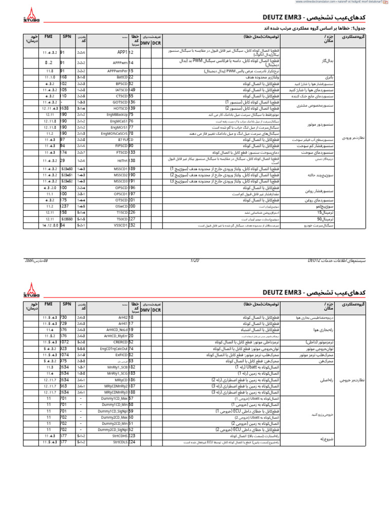 deutz-foutcodes-1.en.fa | PDF