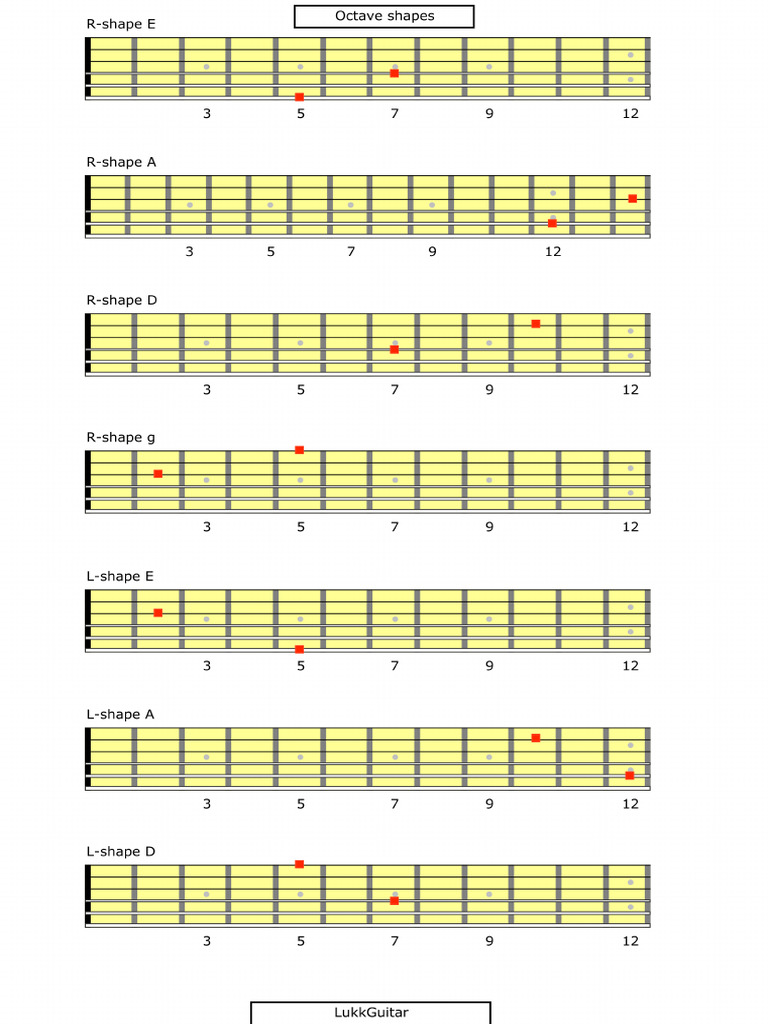Fretboard Like A Pro | PDF