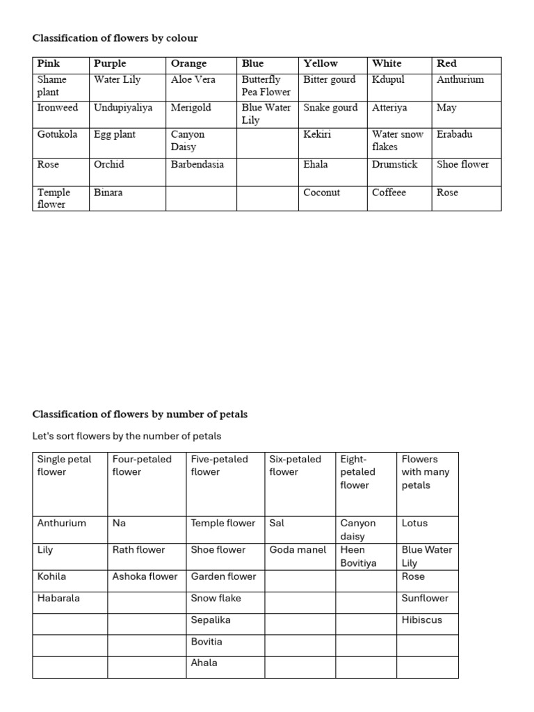 Flowers Classification by Colour | PDF