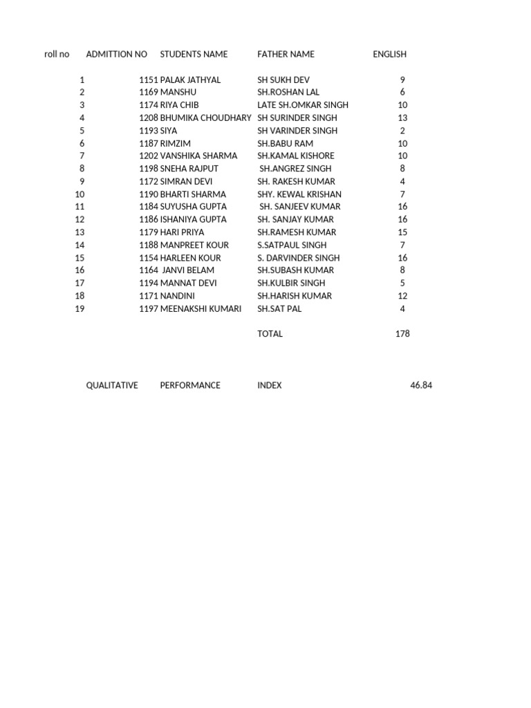 FA Mark Sheet for Session 23-24 | PDF