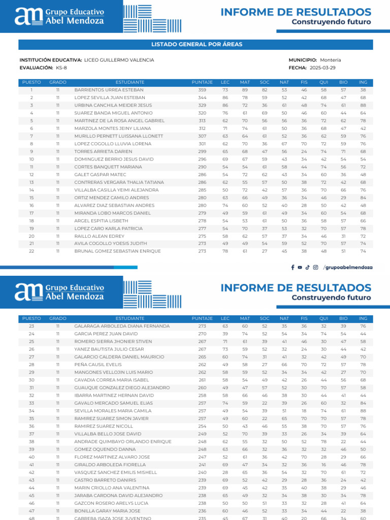 Liceo Guillermo Valencia RPT 2-1-32!11!2025-03-29 | PDF | Geometría | Sistema de coordenadas ...
