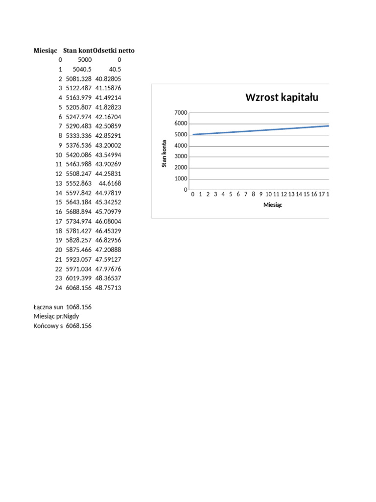 Symulacja Stanu Konta | PDF
