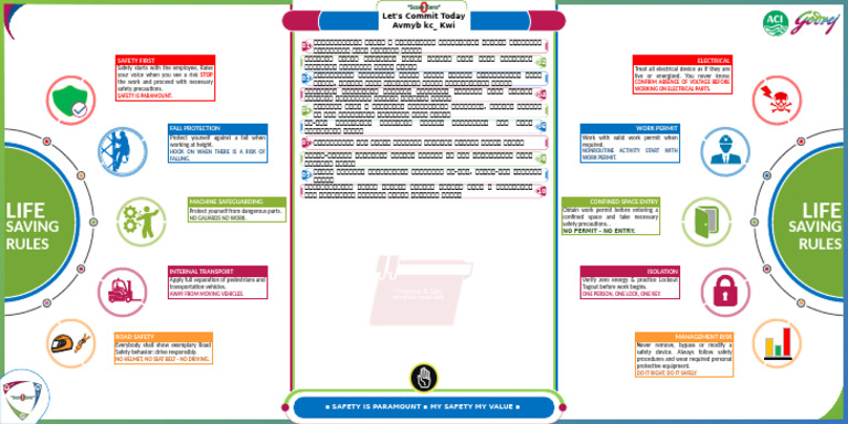 Commitment Board - Safety Week FY 25 | PDF