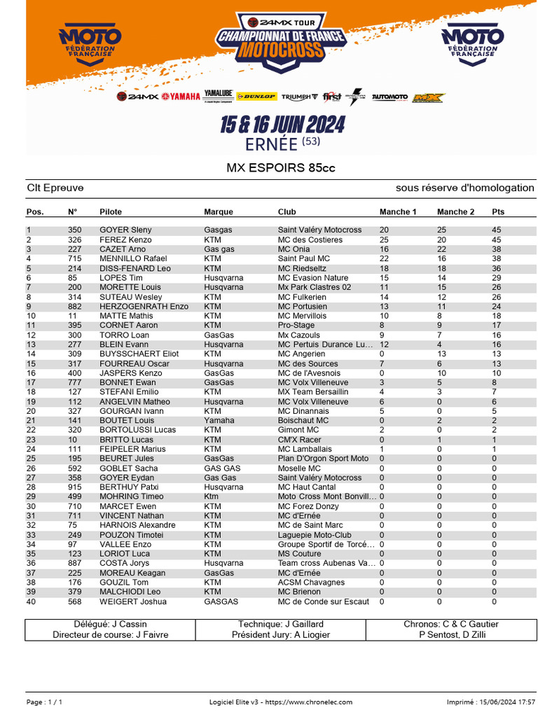 Classement MX Espoirs 85cc 2024 | PDF | Motocyclisme