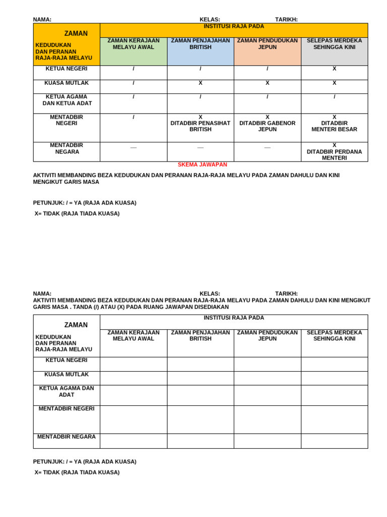 LKM NOTA M10 T5 SEJ | PDF