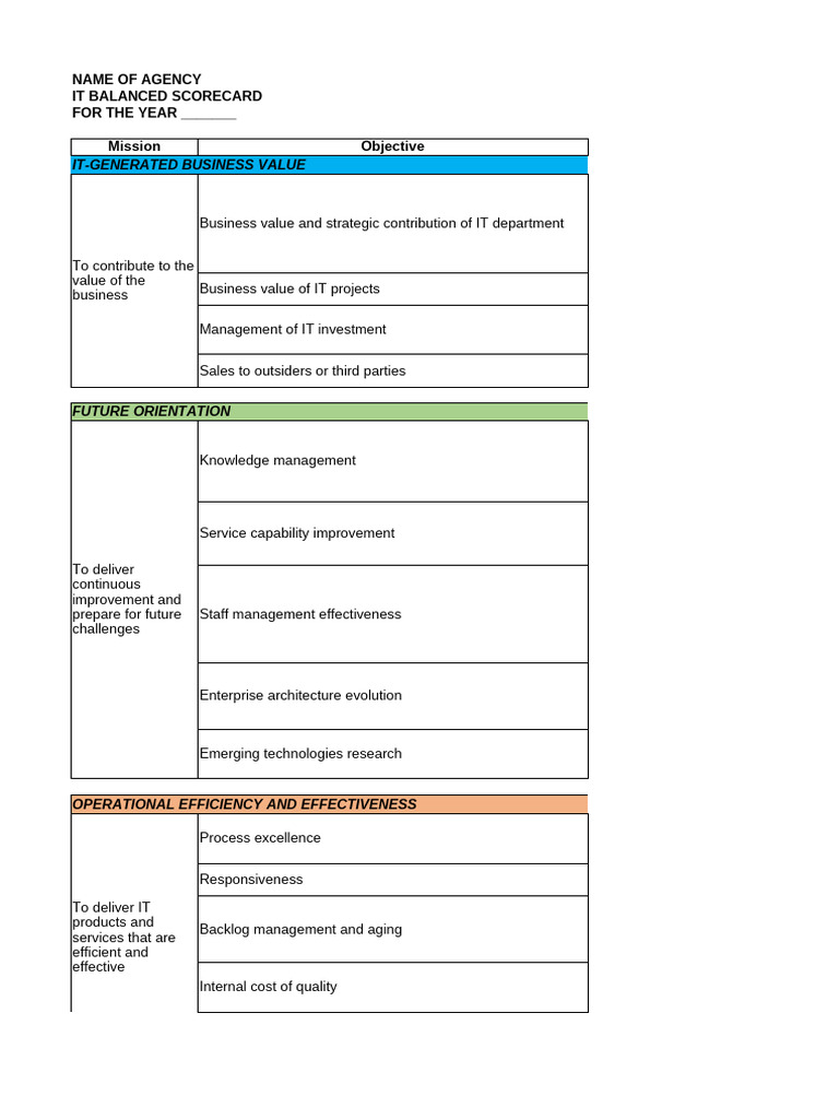IT Balanced Scorecard | PDF | Budget | Business Value