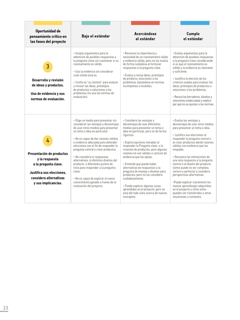 Evaluación Crítica en Proyectos Educativos | PDF | Evidencia ...