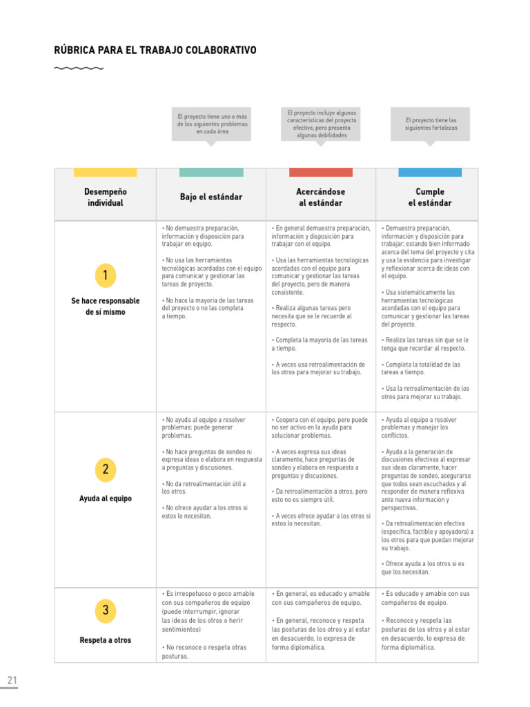 las 5 rubricas para la evaluación de ABP-1 | PDF | Cognición