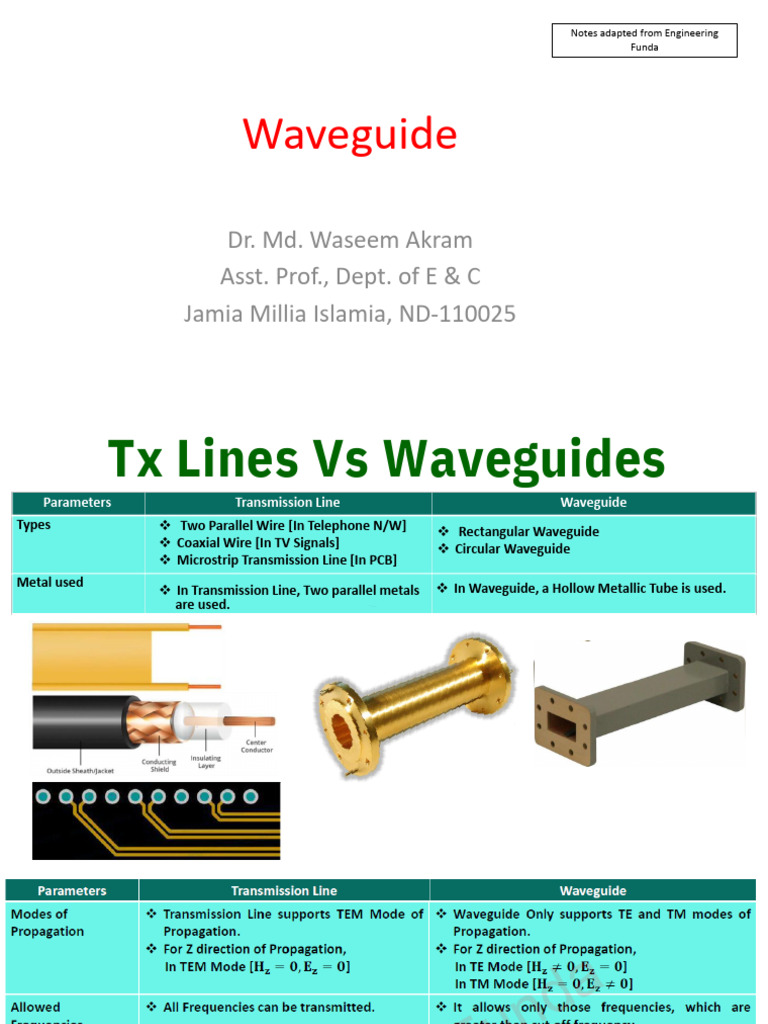 Phase Velocity in Waveguides Explained | PDF | Waveguide | Dispersion ...