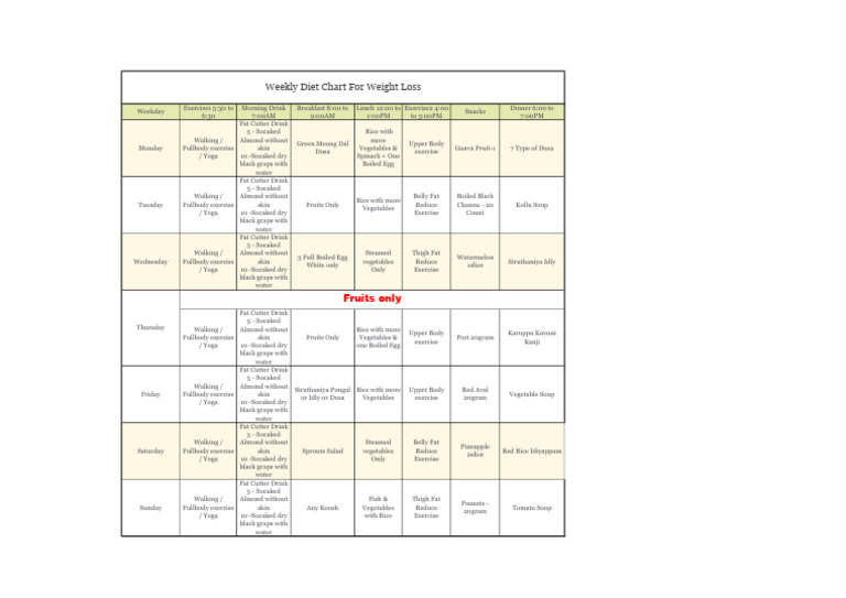 5 Week Weight Loss Diet Plan1 | PDF | Vegetables | Cuisine