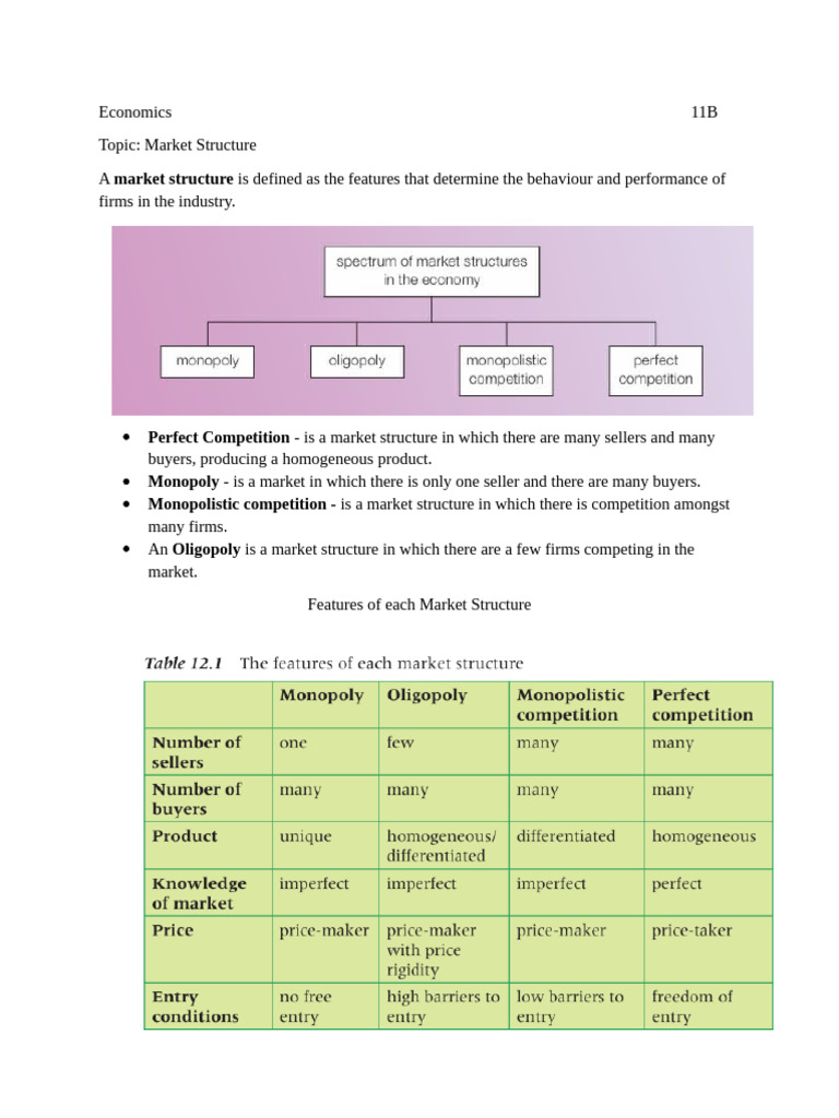 Understanding Market Structures and Failures | PDF | Monopoly | Market ...