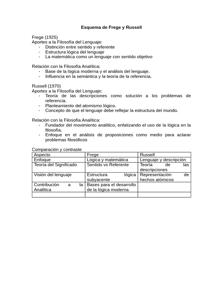 Esquema de Frege y Russell | PDF